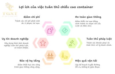 Chiều cao tối đa xe container: Quy định & tiêu chuẩn