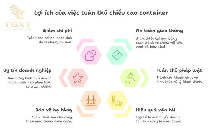 Chiều cao tối đa xe container: Quy định & tiêu chuẩn